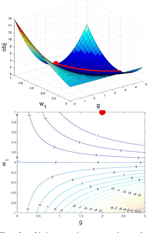 Figure 3 From Implicit Regularization Of Normalization Methods Semantic Scholar
