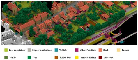 Remote Sensing Special Issue Semantic Segmentation Algorithms For 3d Point Clouds