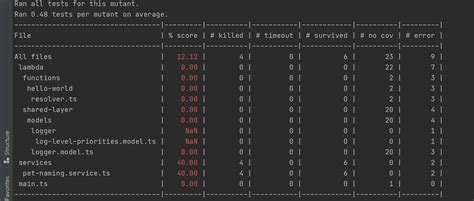 Stryker Cannot Kill Any Mutant On Windows · Issue 2712 · Stryker