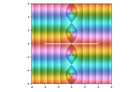 Rational Function Approximation In Julia Rationalfunctionapproximationjl