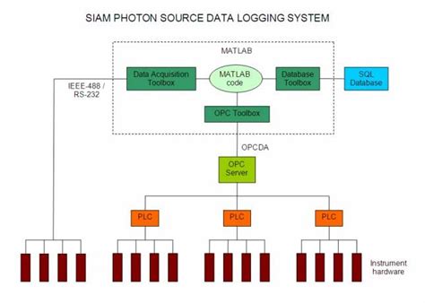 State Machine Diagram For Logging In