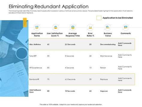 Organization Management Eliminating Redundant Application Response Time Ppts Icons