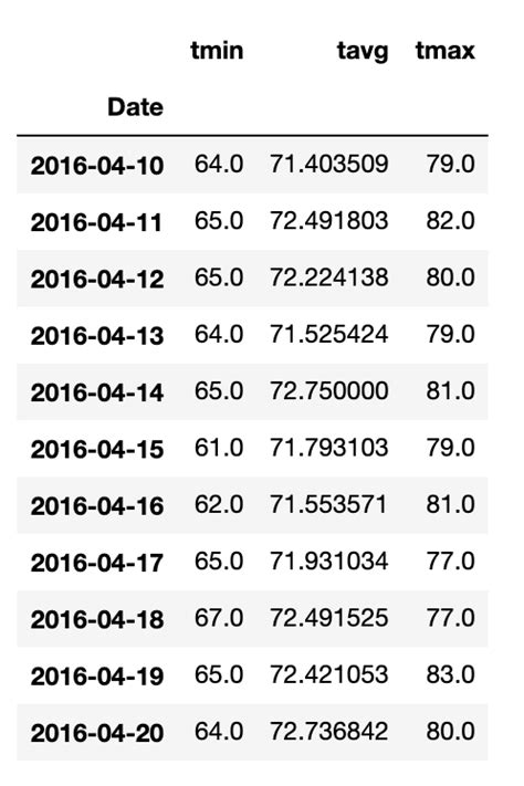 Github Jeosquericlimate Analysis Analysis Of Different Climate Metrics Like Precipitation