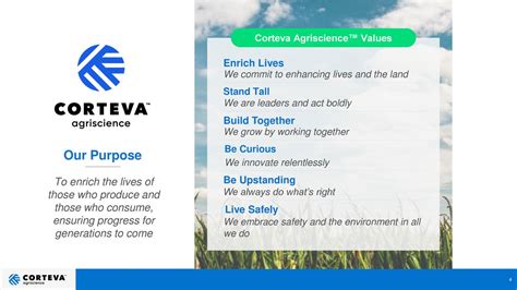 Corteva Ctva Investor Presentation Slideshow Nysectva Seeking