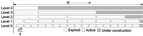 levels and blocks in the fixed size sliding window model download