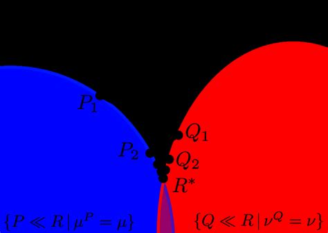 Sketchy Representation Of The Sinkhorn Algorithm In The Scalable Case Download Scientific