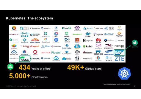 Using Kubernetes To Extend Enterprise Software Ppt