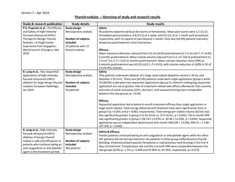Thyroid Nodules Publication Overview Cindy Choi Page 1 Flip Pdf Online Pubhtml5