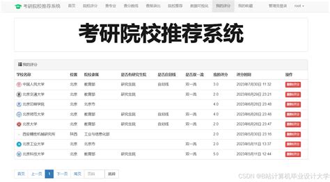计算机毕业设计pythondeepseek R1大模型考研院校推荐系统 考研分数线预测 考研推荐系统 考研源码文档ppt讲解基于