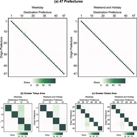 Origin Destination Matrix Between Prefectures Constructed From The Download Scientific Diagram