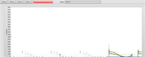 Solved Subpanels Waveform Charts Async Vis Ni Community