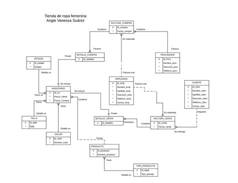 Base De Datos ¿como Hacer Un Query De Tres Tablas Con Llaves Foraneas