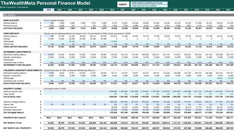 How To Develop A Personal Financial Model With Free Template The