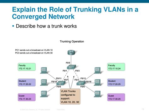 Ppt Vlans Powerpoint Presentation Free Download Id 1435260
