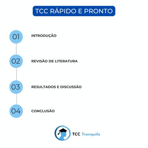 Tcc Rápido E Pronto Siga Esse Passo A Passo Tcc Tranquilo