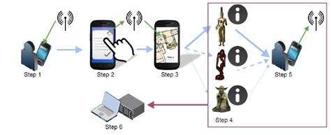 The Concept Of The Virtual Guide Download Scientific Diagram