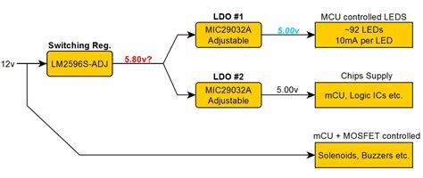 Voltage Regulator Setting Up Ldo With Variable Output Current