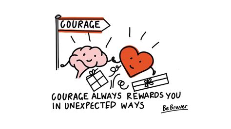 Courage Is A Leadership Capability Not A Personality Trait