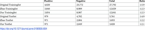 The Statistics Of The Ddiextraction Challenge13 Corpus After