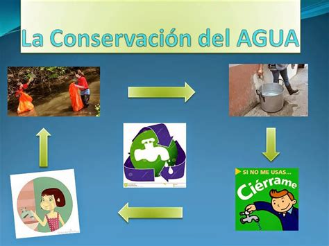 La Conservación Del Agua