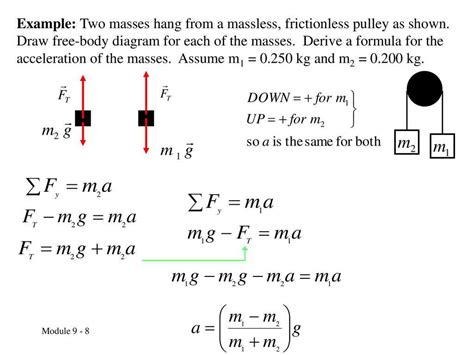 A Detailed Analysis Of The Pulley Free Body Diagram In Statics