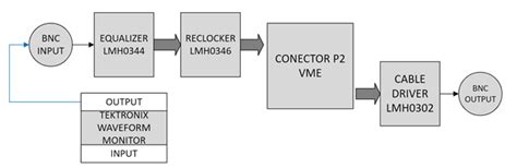 LMH SD SDI Video Unlocked Interface Forum Interface TI E E Support Forums