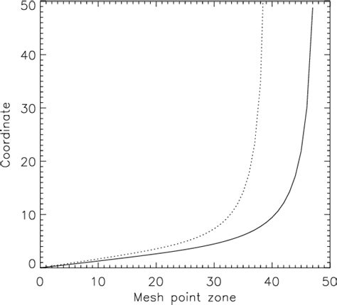Figure 1 From Dynamical Friction Of Bodies Orbiting In A Gaseous Sphere Semantic Scholar