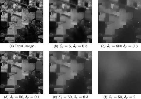 Influence of the spatial and range standard deviations i e δs and Download Scientific