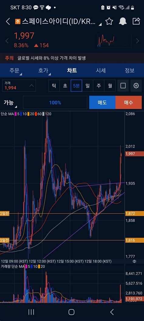 블라인드 암호화폐 스페이스 아이디