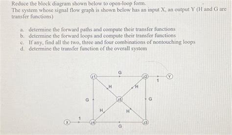 Solved Reduce The Block Diagram Shown Below To Open Loop Chegg Com