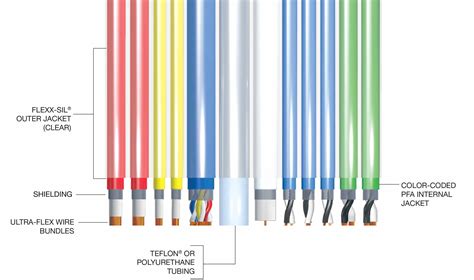 Expanded Applications For Flat Cables Wiring Harness News
