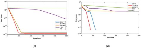 Pid Control Model Based On Back Propagation Neural Network Optimized By Adversarial Learning