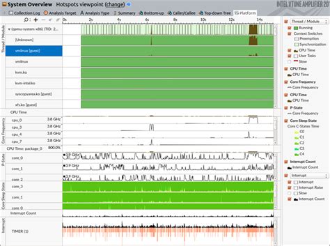 profile kvm kernel modules from the host