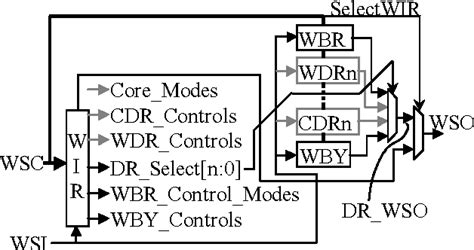 [pdf] Ieee P 1500 A Standard For System On Chip Dft Semantic Scholar