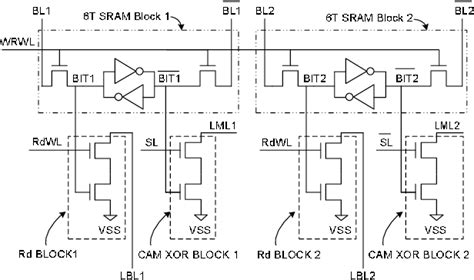 Figure 1 From Low Power Ternary Content Addressable Memory Tcam Array