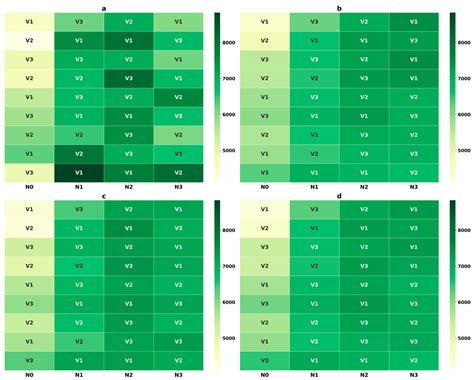 Rice Yield Estimation Based On Cumulative Time Series Vegetation Indices Of Uav Ms And Rgb Images