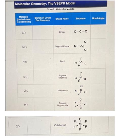 Co2 Electron Pair Geometry