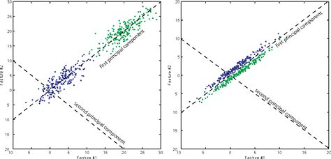 Table 2 1 From Algorithms And Vlsi Architectures For Low Power Mobile