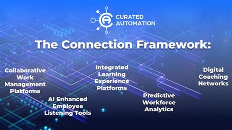 Continuouslearning Collaboration Techtools Technologyasaconnector