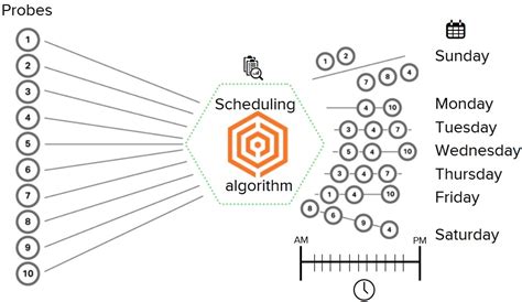 IBM Spectrum Control Pearls In The Documentation