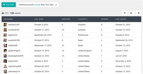 How To Get List Of All Customers In Woocommerce Rtalfa