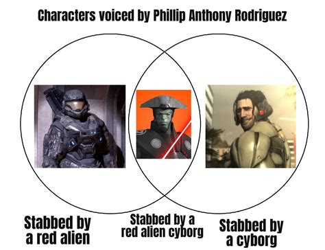 A Very Specific Overlap Rhalomemes