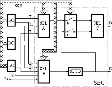 Figure 1 From Synchronization Of Digital Communication Semantic Scholar