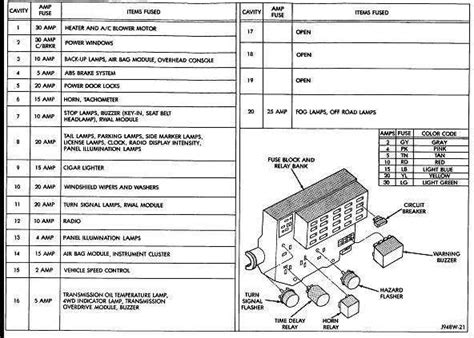 1993 Dodge Dakota Under Hood Fuse Box Wiring Diagram