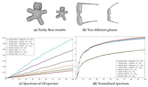 Algorithms Special Issue Algorithms For Manifold Learning And Its Applications