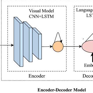 The Overview Video Captioning Framework Download Scientific Diagram