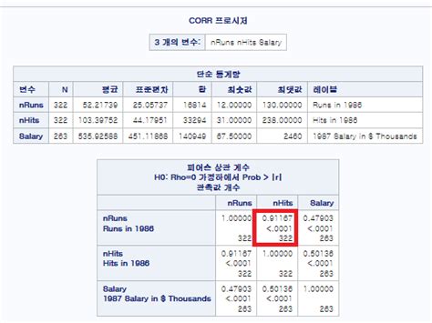 [sas 활용 노하우] 상관계수 Coefficient Of Correlation Sas Support Communities