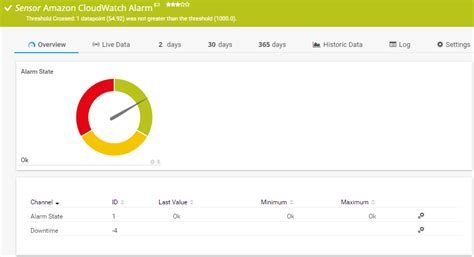 Prtg Manual Amazon Cloudwatch Alarm Sensor