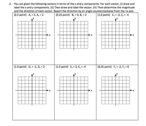 Solved You Are Given The Following Vectors In Terms Of The X Chegg