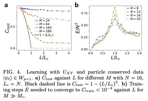 Generalization With Quantum Geometry For Learning Unitaries · Issue 4510 · Github Nakasho